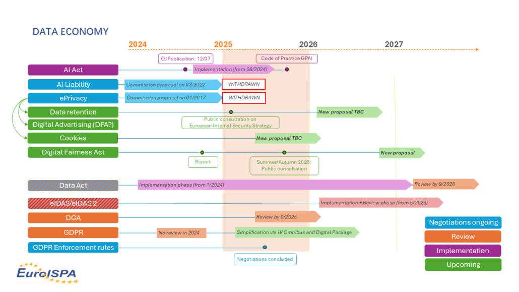 Committees - EuroISPA